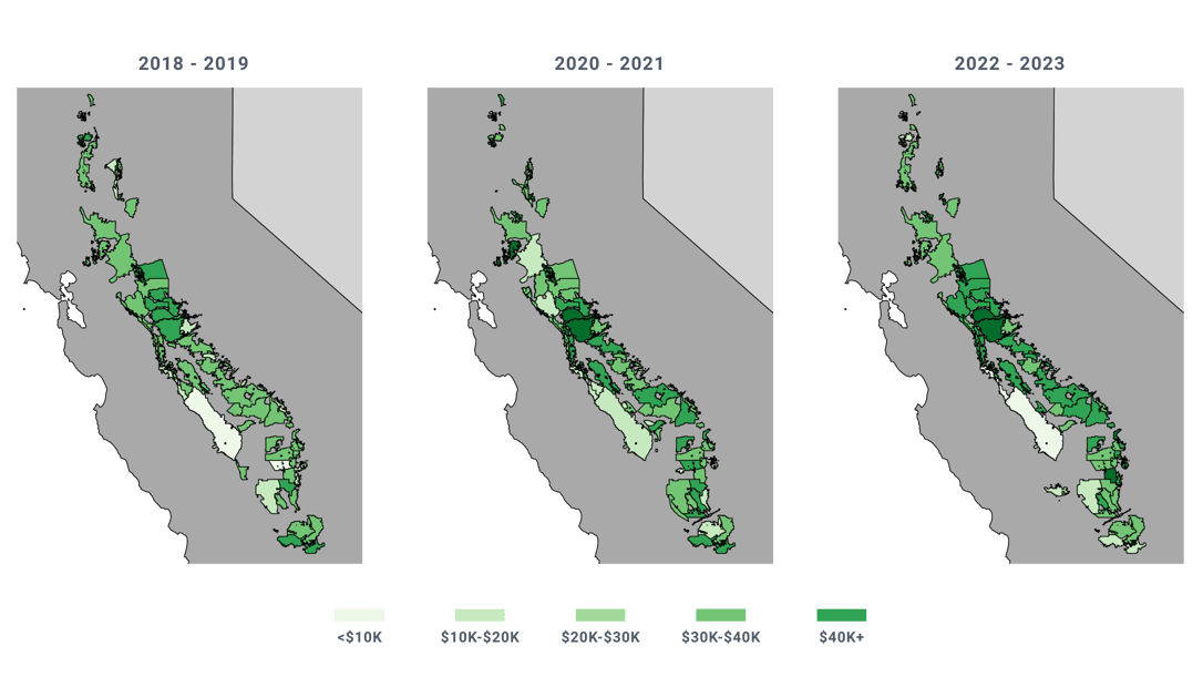 Farmland Values: The California Report
