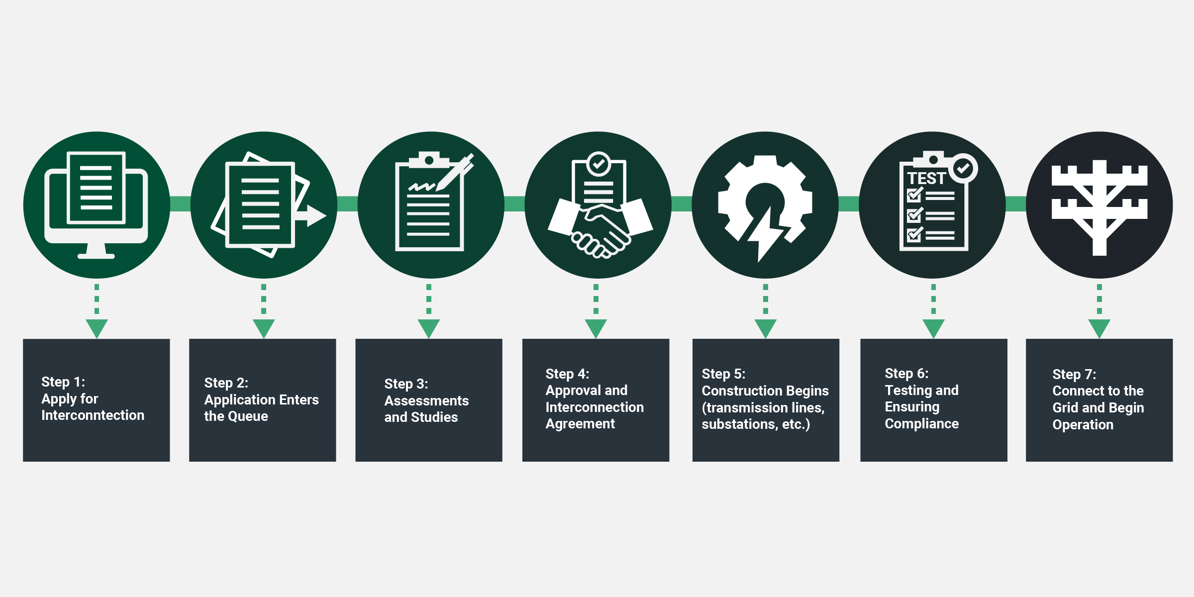 Part 4: How Interconnection Queues Are Stalling Data Center Growth