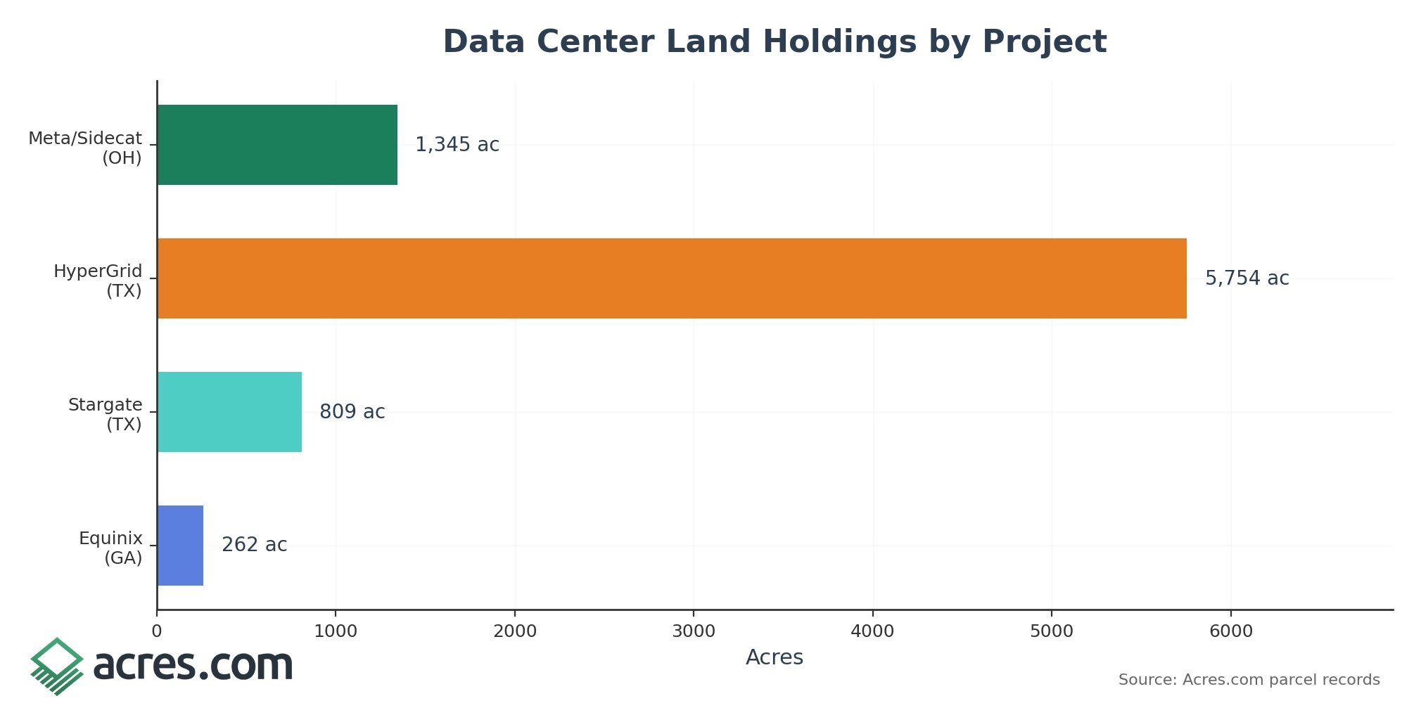 Meta Expands Ohio Footprint: $679 Million Invested in 1,345-Acre Data ...
